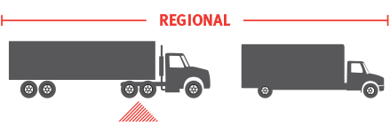 Uniroyal Truck Tire Selector | Uniroyal Truck Tires